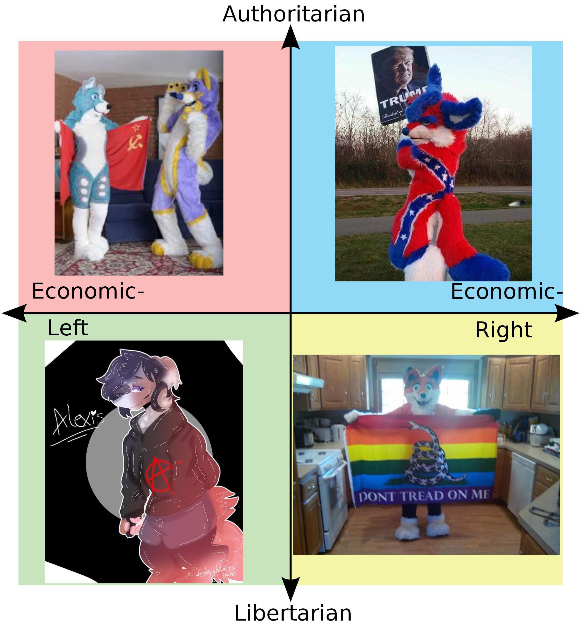 Furries. | r/PoliticalCompassMemes | Political Compass | Know Your Meme