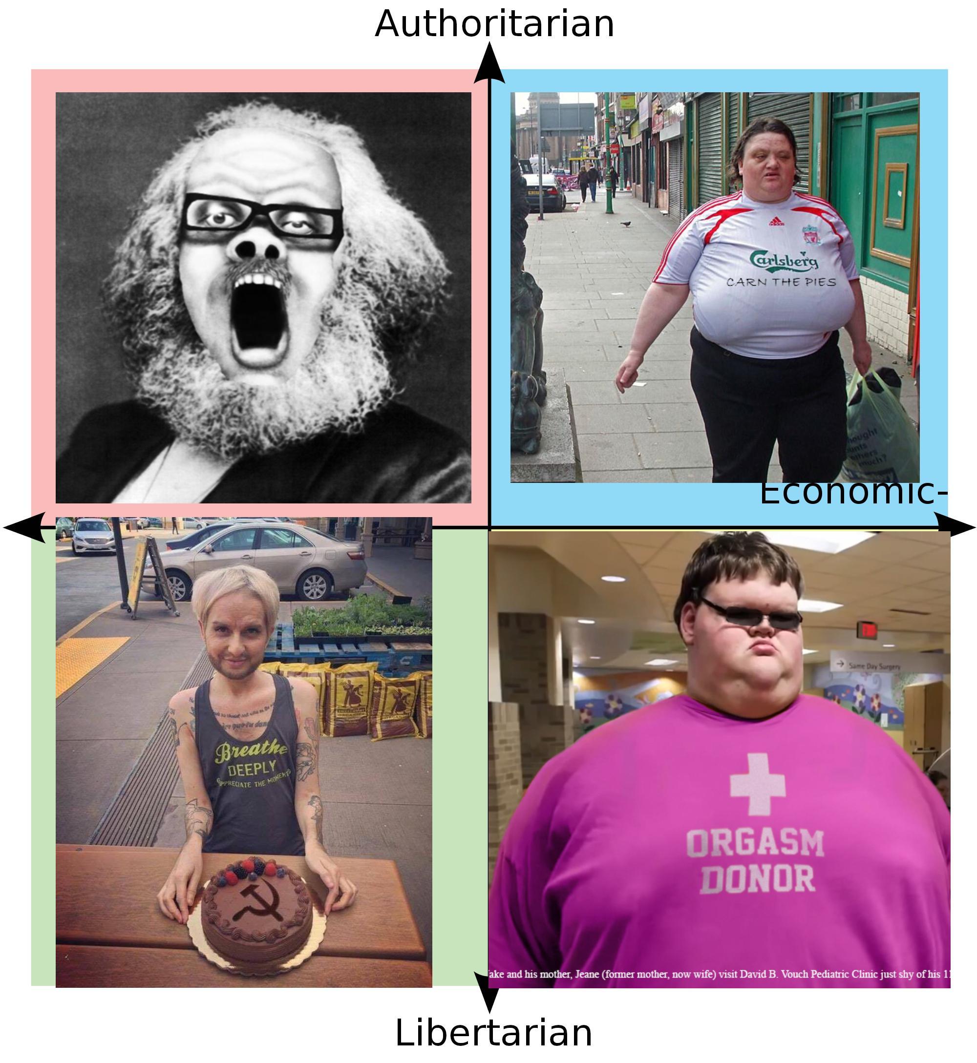 Every quadrant_irl | r/PoliticalCompassMemes | Political Compass | Know ...