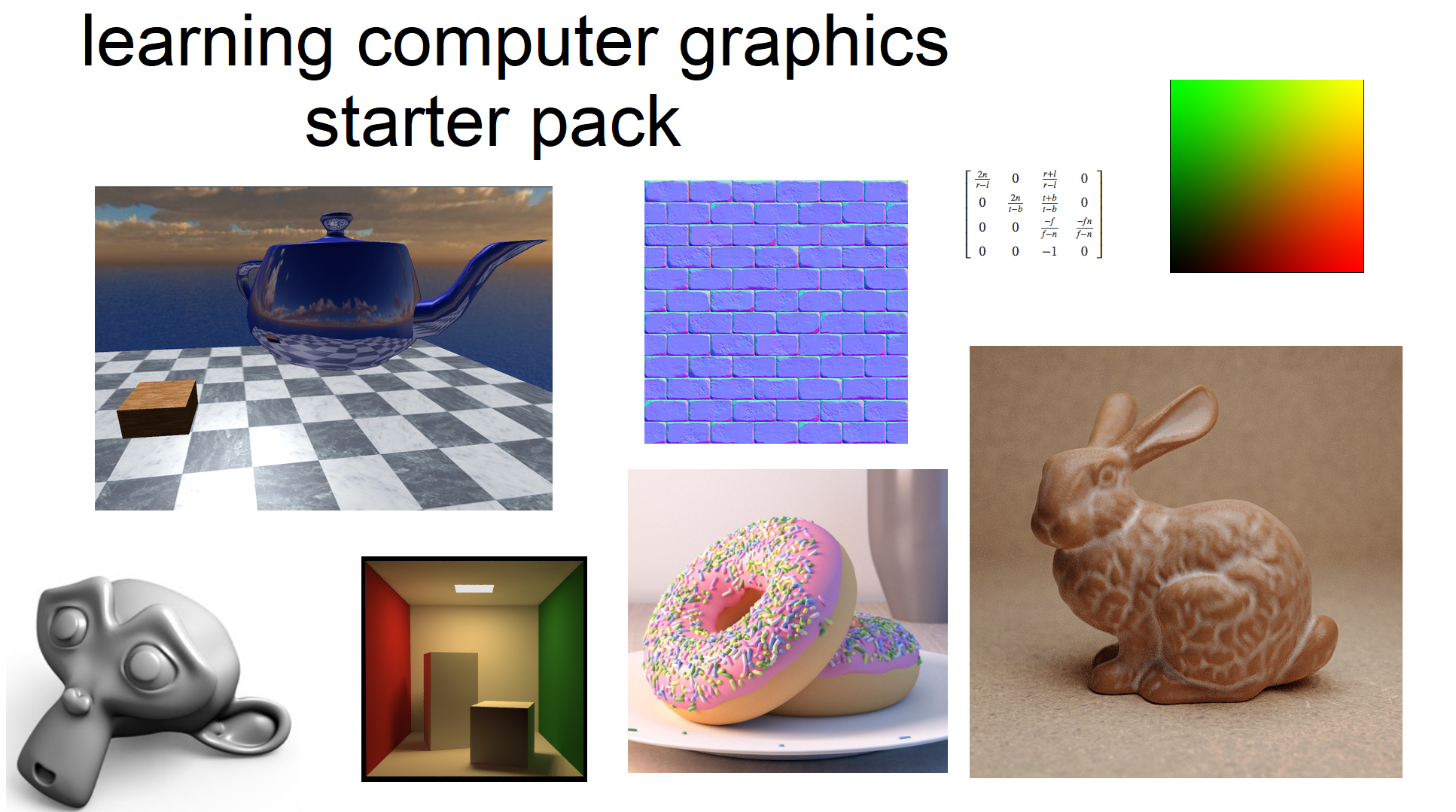 Learning computer graphics starter pack | r/starterpacks | Starter ...