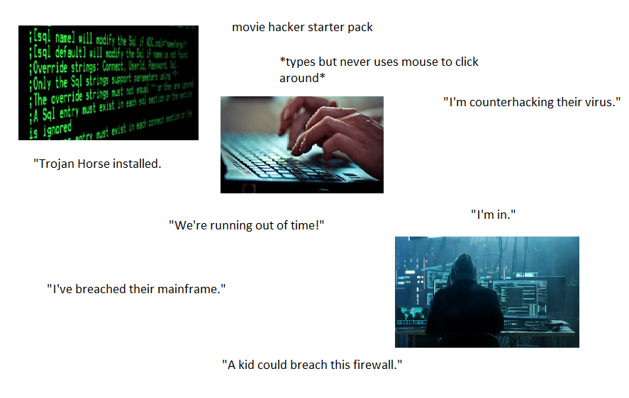Movie Hacker Starter Pack | r/starterpacks | Starter Packs | Know Your Meme