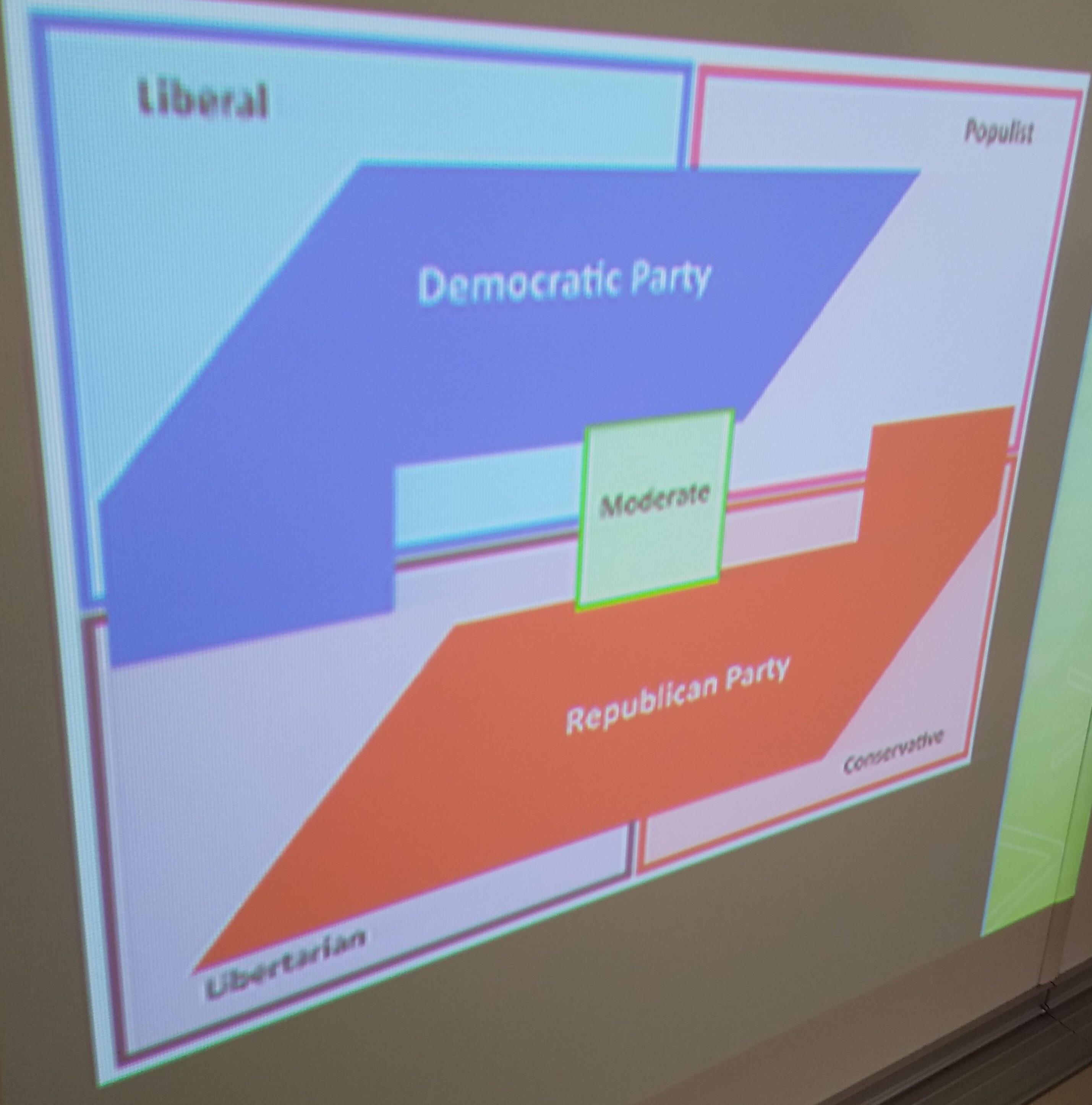 Absolutely Cursed R Politicalcompassmemes Political Compass Know