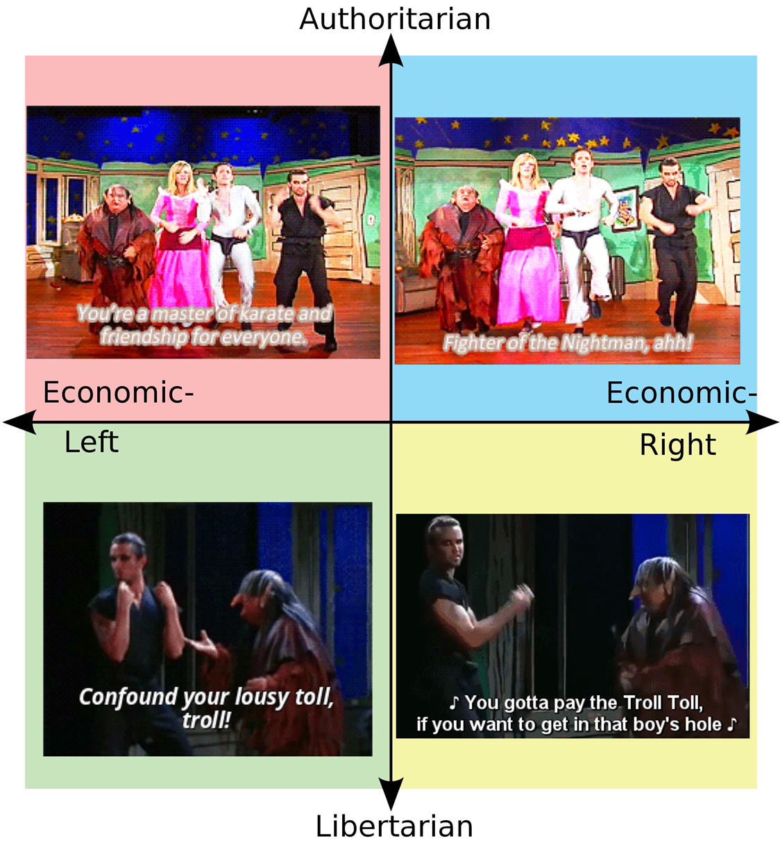 The Nightman Cometh | r/PoliticalCompassMemes | Political Compass ...