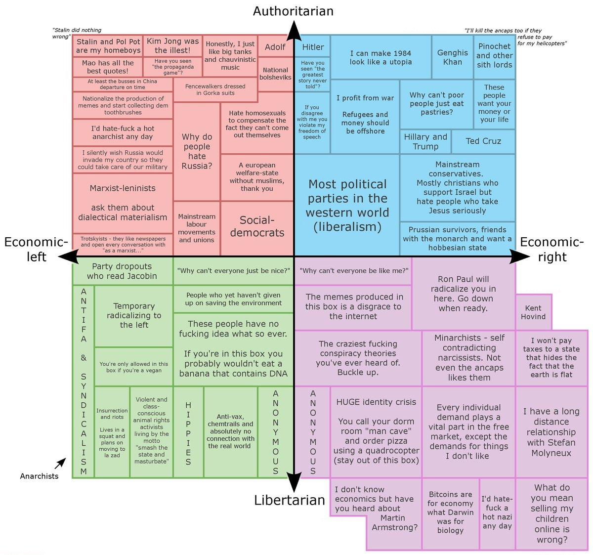 All corners covered baby! | r/PoliticalCompassMemes | Political Compass ...