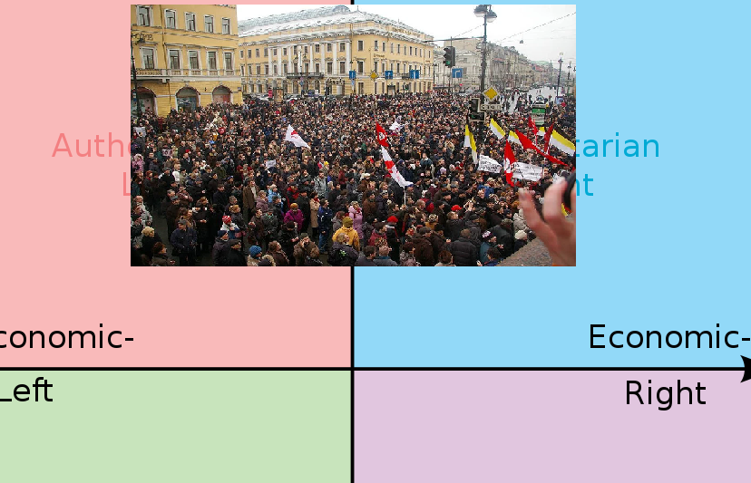 NAZBOL GANG | r/PoliticalCompassMemes | Political Compass | Know Your Meme