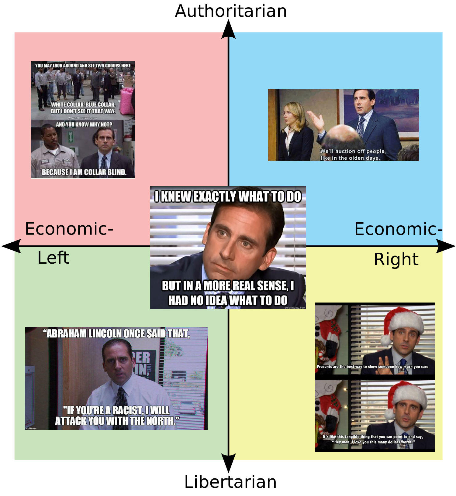 Michael Scott political alignment | r/PoliticalCompassMemes | Political ...