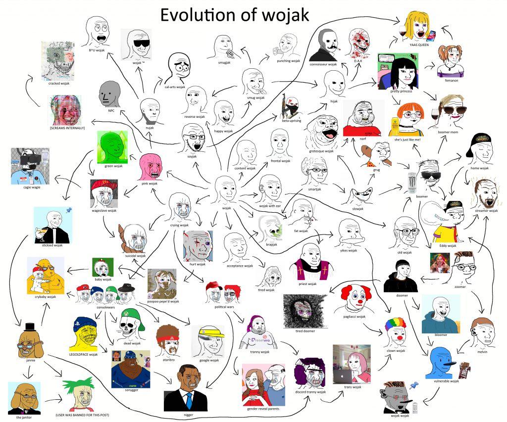 Evolution of Wojak (Final) | Wojak | Know Your Meme