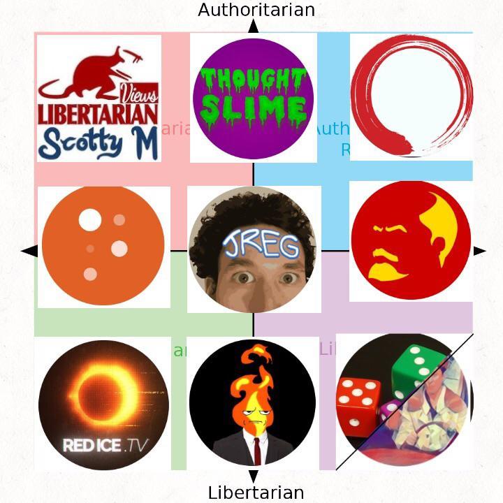 Each quadrant least favorite political YouTuber/YouTube channel (Don’t ...