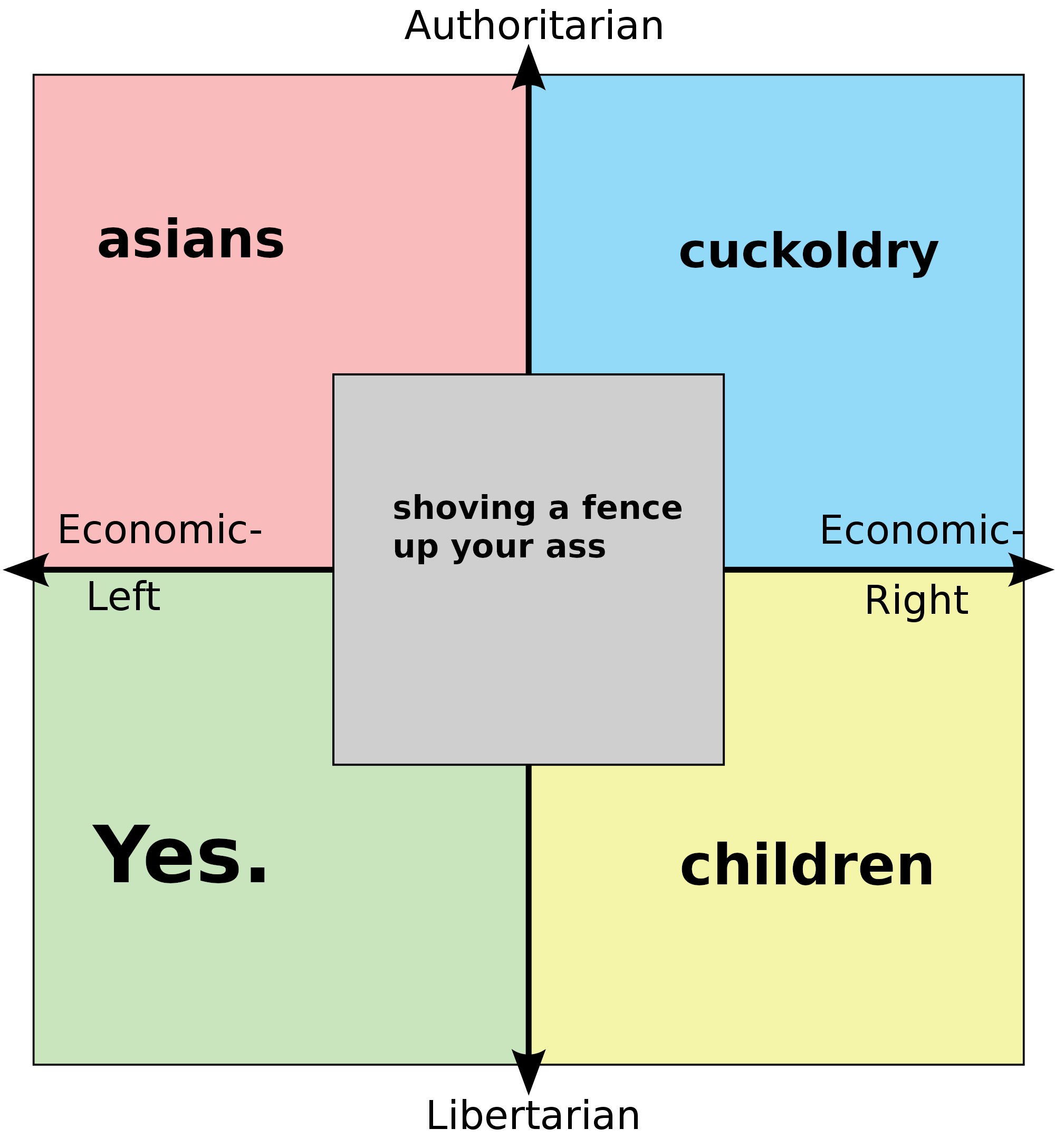 what is your fetish? | r/PoliticalCompassMemes | Political Compass ...