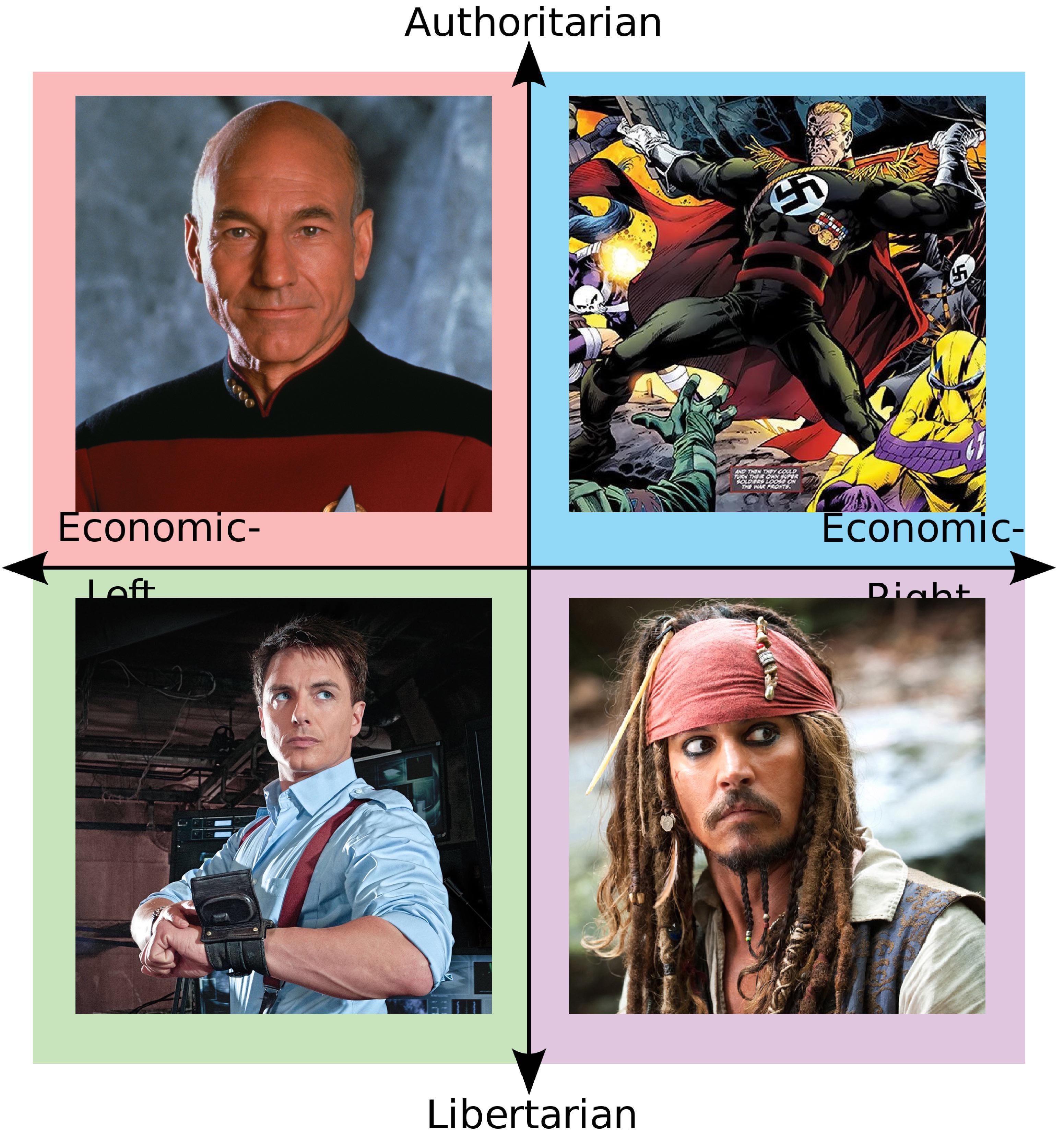 Favourite Fictional Captains | r/PoliticalCompassMemes | Political ...