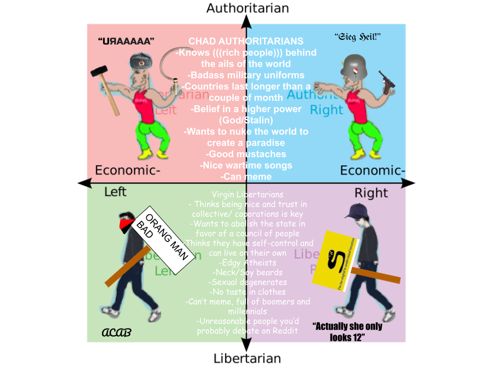 The virgin putting effort into cropping Virgin and Chad vs the Chad low ...