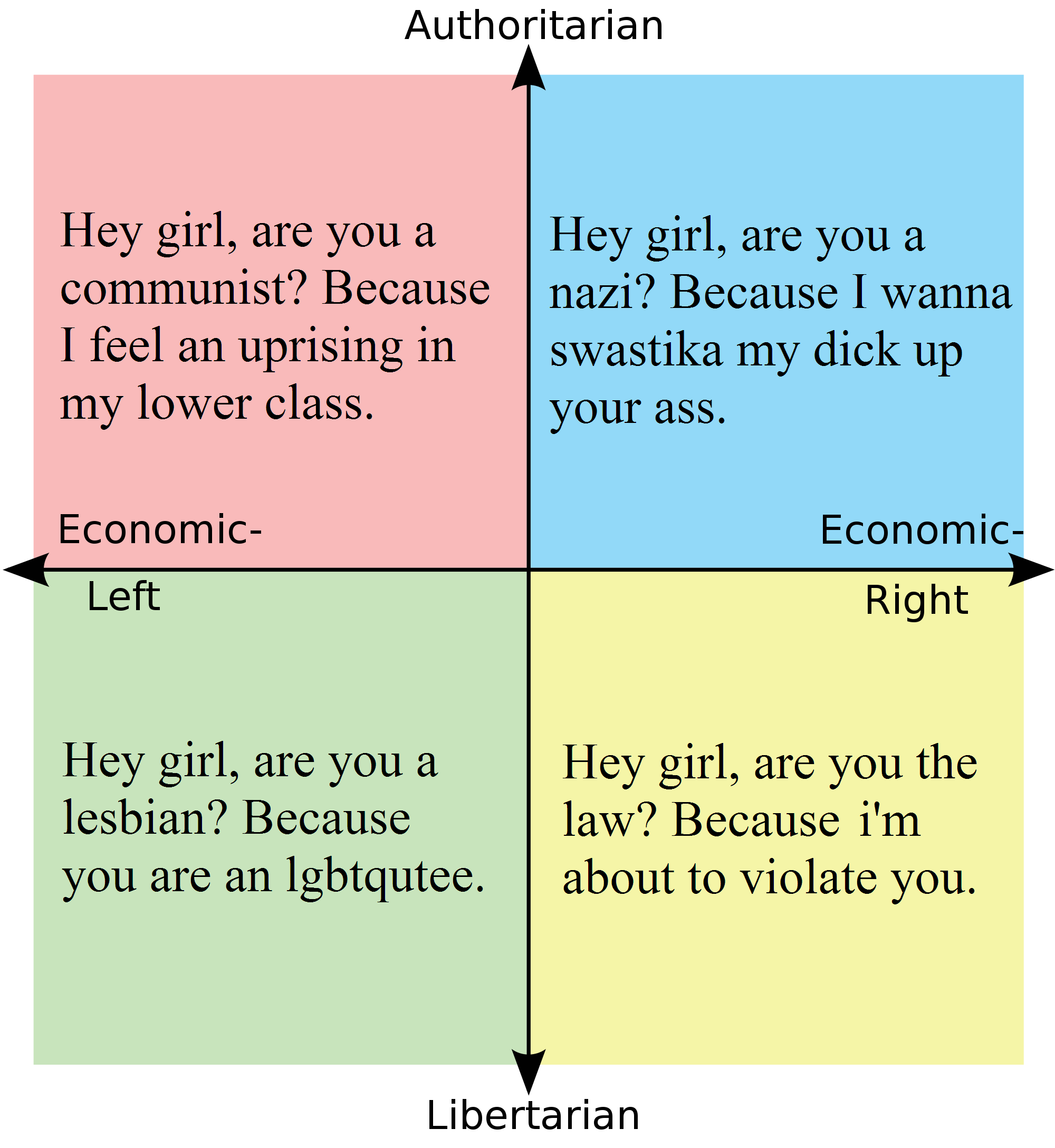 Hey girl, are you _____? Because ________. | r/PoliticalCompassMemes ...