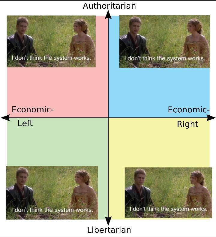 A least we agree about one thing | r/PoliticalCompassMemes | I Don't ...