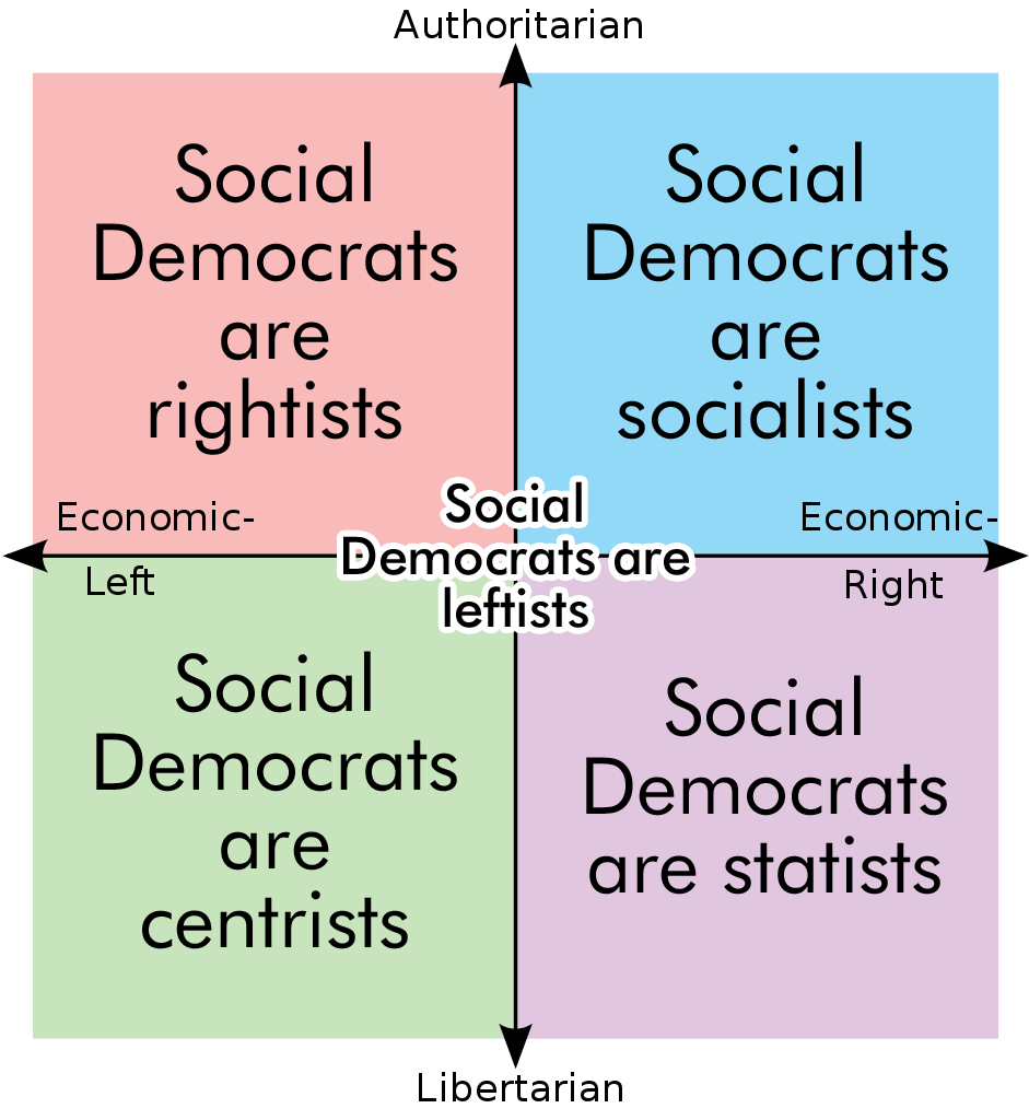 What are Social Democrats? (Inc. Centrists) | /r/PoliticalCompassMemes ...