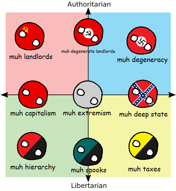 Muh Compass (EXPANDED) | /r/PoliticalCompassMemes | Political Compass ...