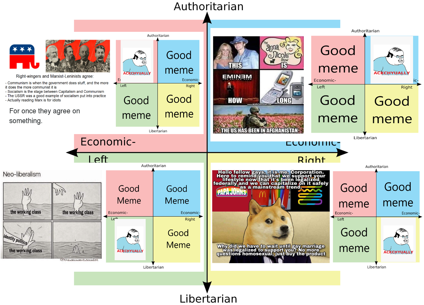 The meme that makes each quadrant go ACKCHYUALLY: | /r ...
