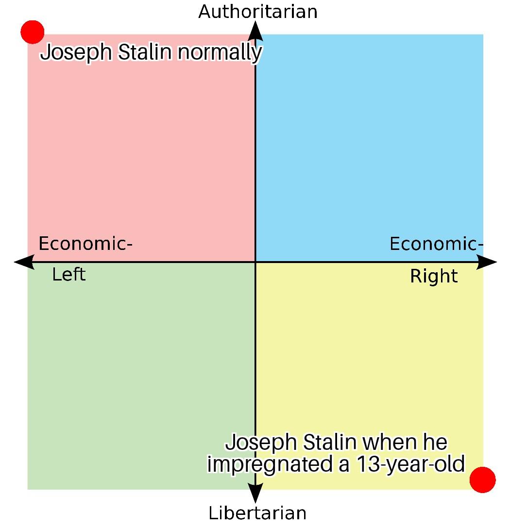 CapCom Gang, MAKE SOME NOISE! | /r/PoliticalCompassMemes | Political ...