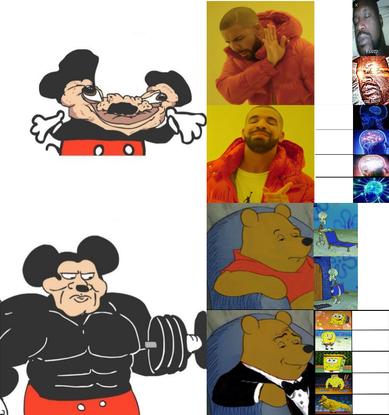 I'm sick of these templates tbh | Buff Mokey Mouse | Know Your Meme