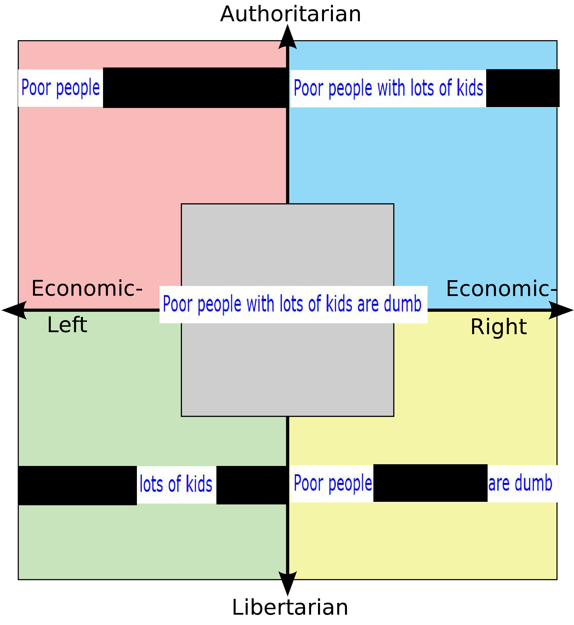 Poor people with lots of kids are dumb | /r/PoliticalCompassMemes ...