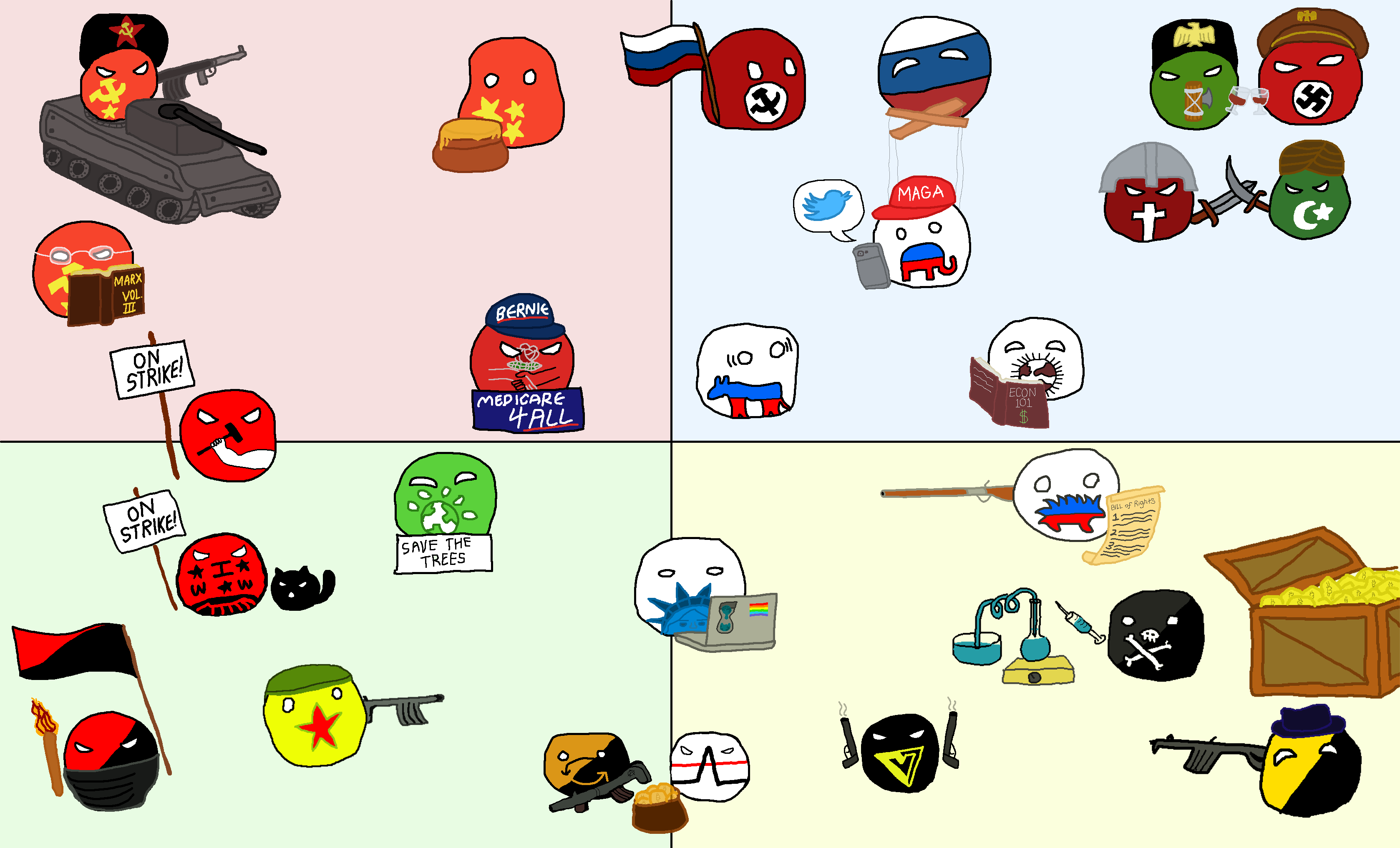 [OC] Polandball Political Compass | /r/PoliticalCompassMemes ...