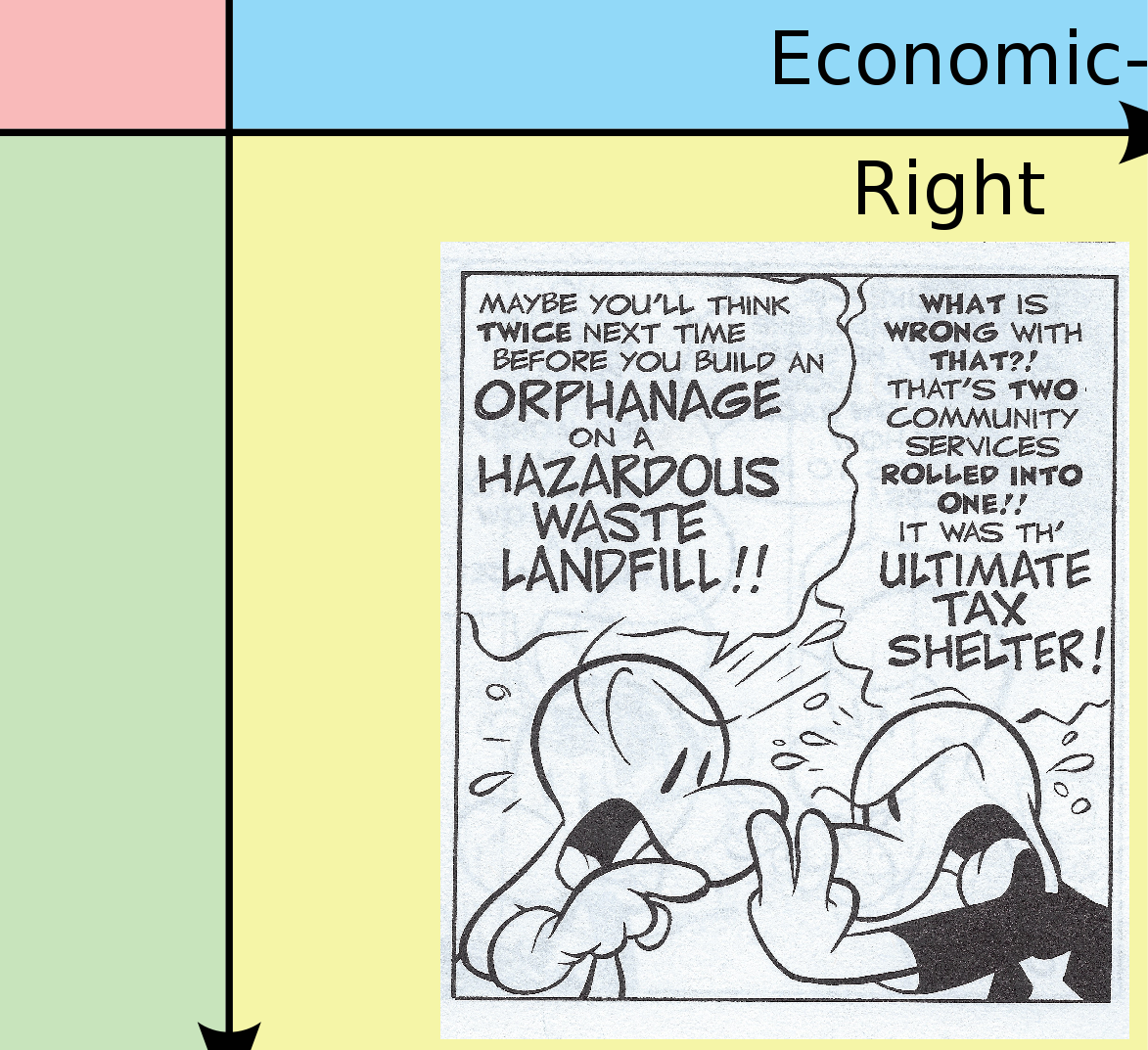 Phoney Bone is peak libright | /r/PoliticalCompassMemes | Political ...