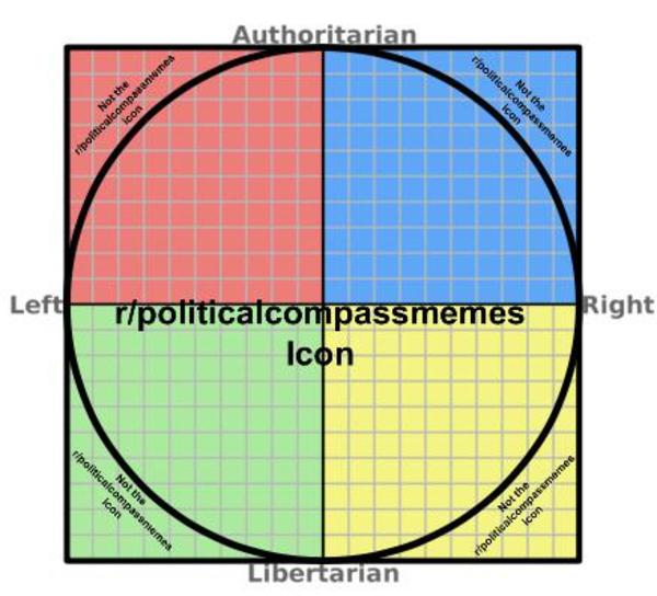 The True Political Compass | /r/PoliticalCompassMemes | Political ...