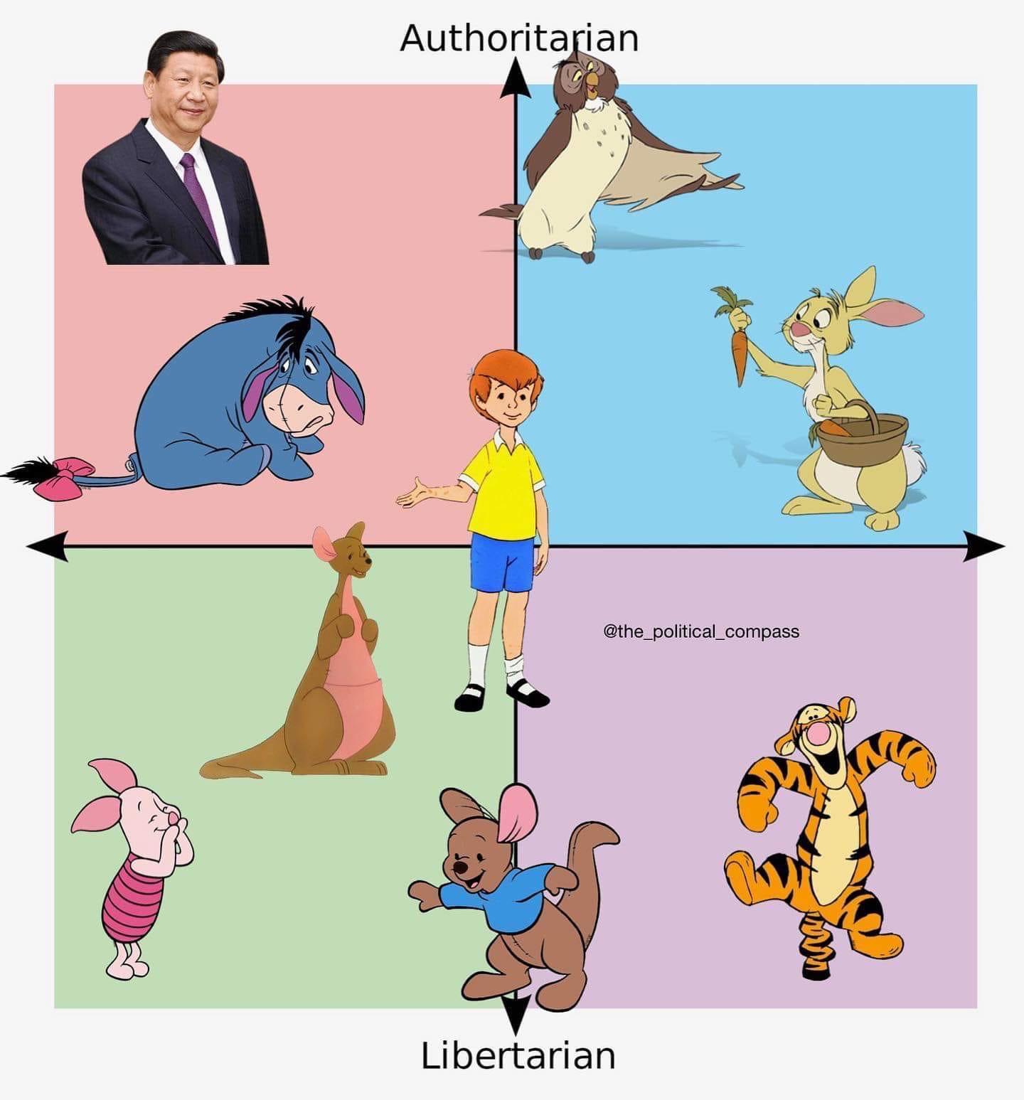 Winnie the Pooh Compass | /r/PoliticalCompassMemes | Political Compass ...