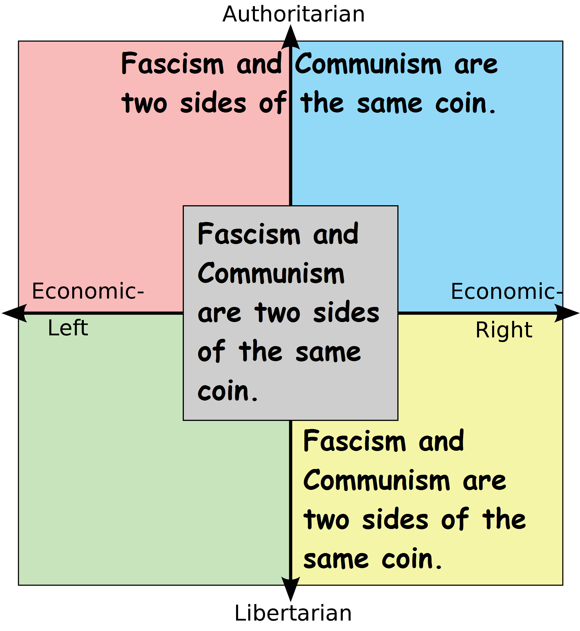 LibRight, Centrist and Nazbol unity! | /r/PoliticalCompassMemes ...