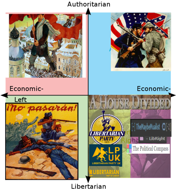 Each Quadrant's Most Defining Civil War | /r/PoliticalCompassMemes ...