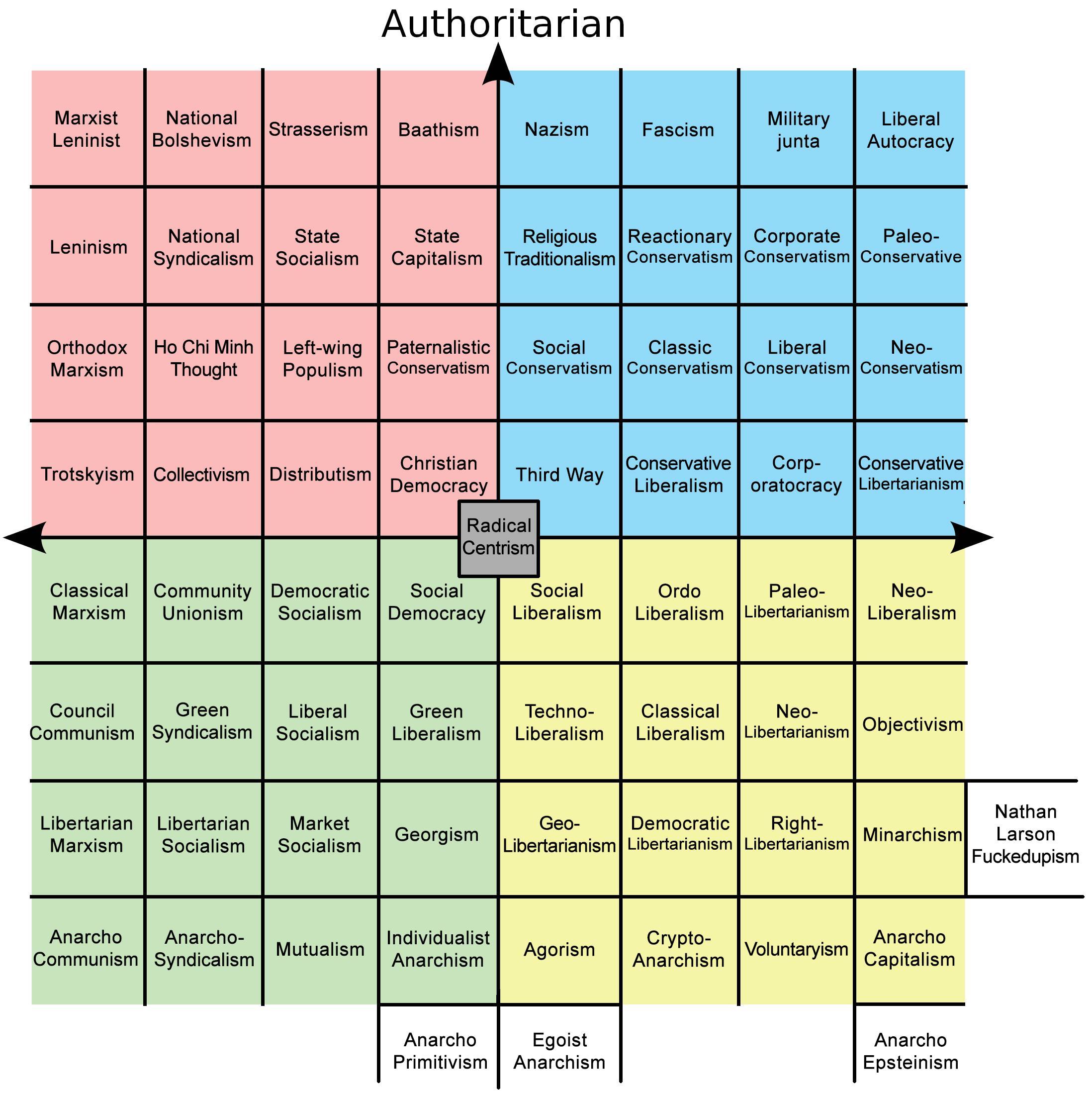 Political Compass ion R Anarchy101