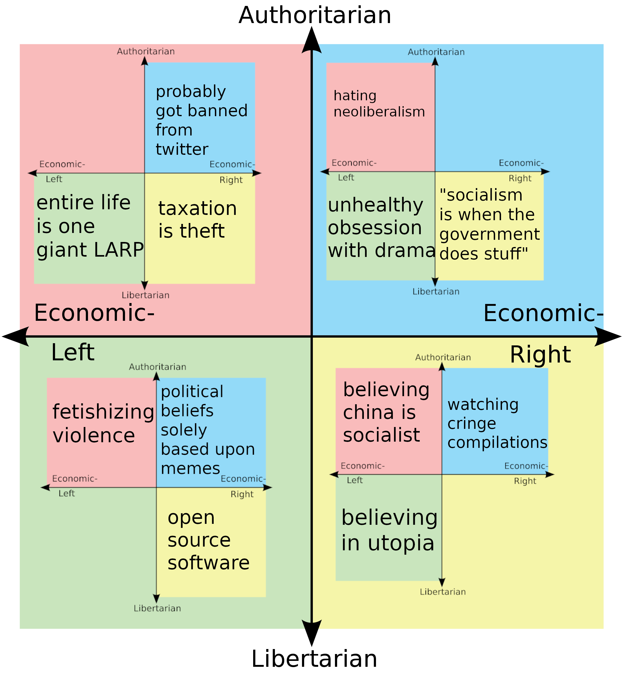 the ultimate horseshoe political compass (fixed) | /r ...
