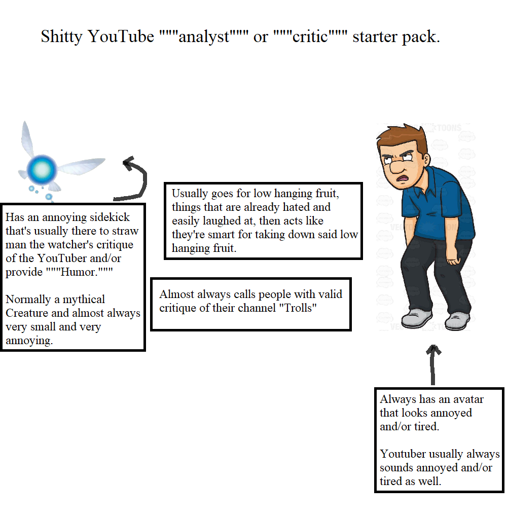 Shitty YouTube analyst or critic starter pack. | /r/starterpacks ...
