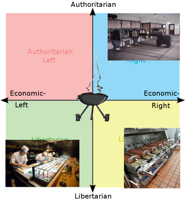 Each Quadrant's Favorite Cooking Appliance or Method | /r ...