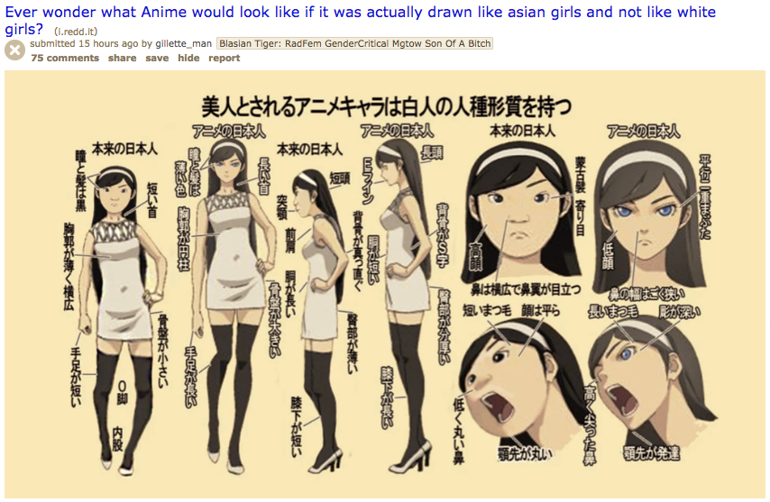 What anime would look like if it was actually drawn like asian girls ...