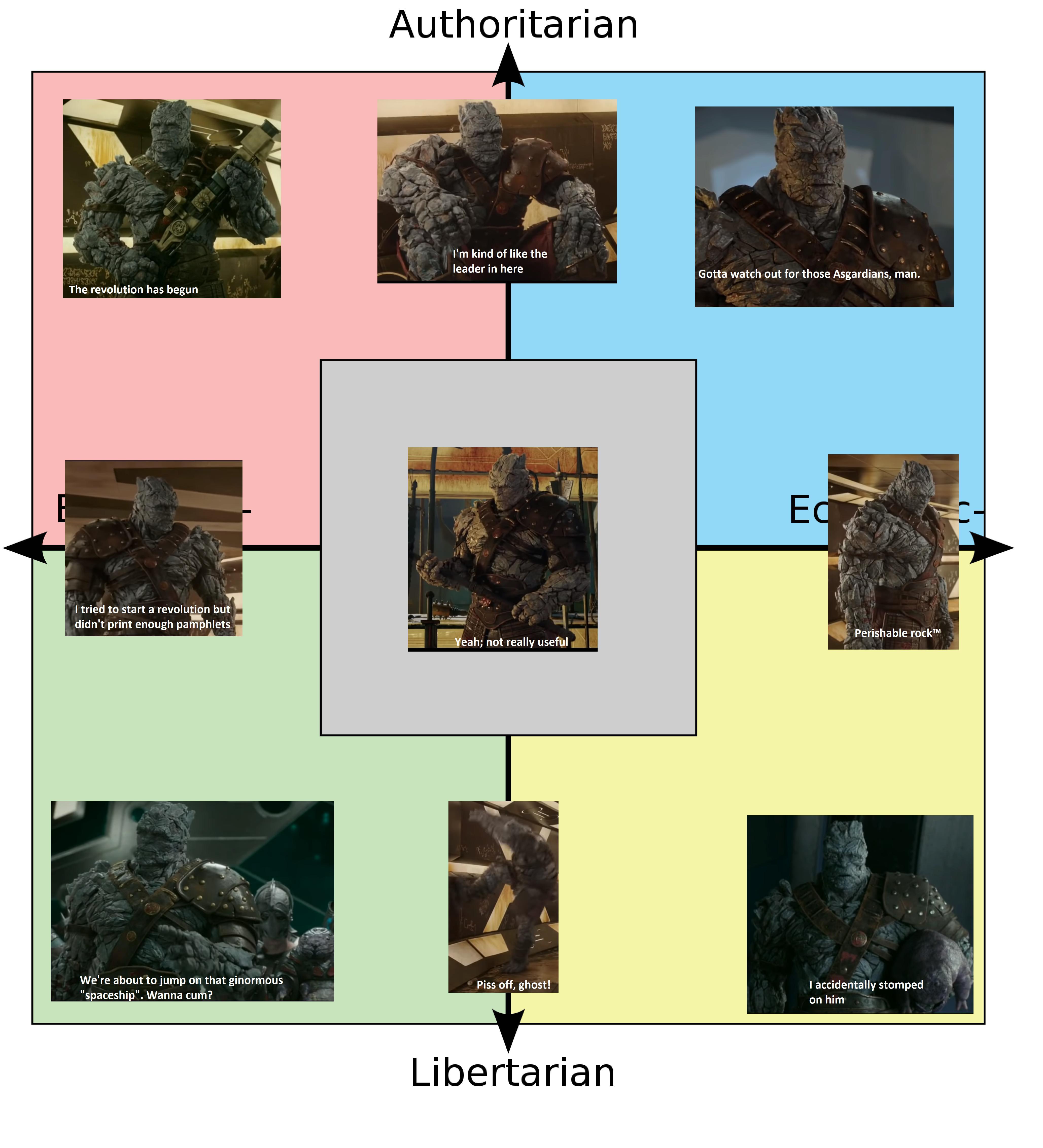 Korg quotes political compass | /r/PoliticalCompassMemes | Political ...