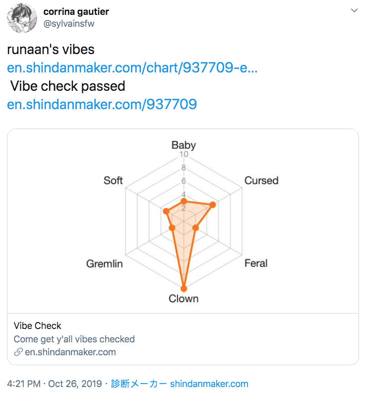 runaan's vibes | Vibe Check Test | Know Your Meme