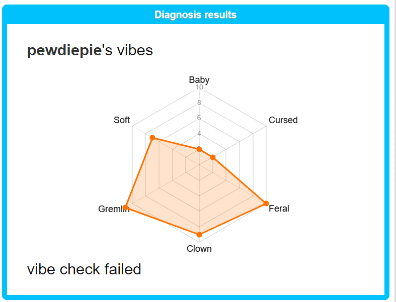 Pewdiepie's Vibes | Vibe Check Test | Know Your Meme