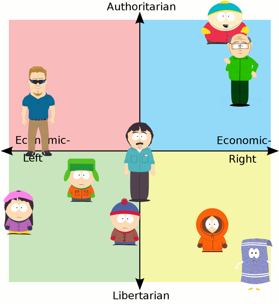 South Park Political Compass | /r/PoliticalCompassMemes | Political ...