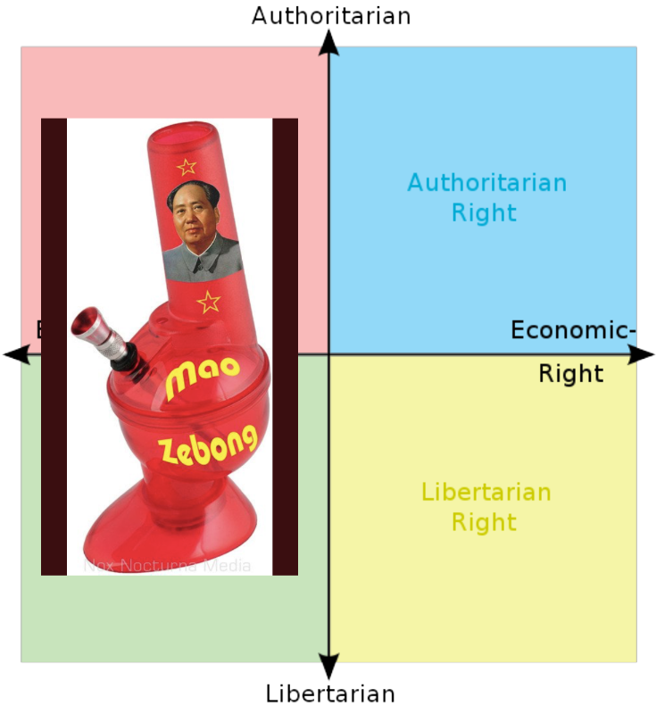 left unity | /r/PoliticalCompassMemes | Political Compass | Know Your Meme