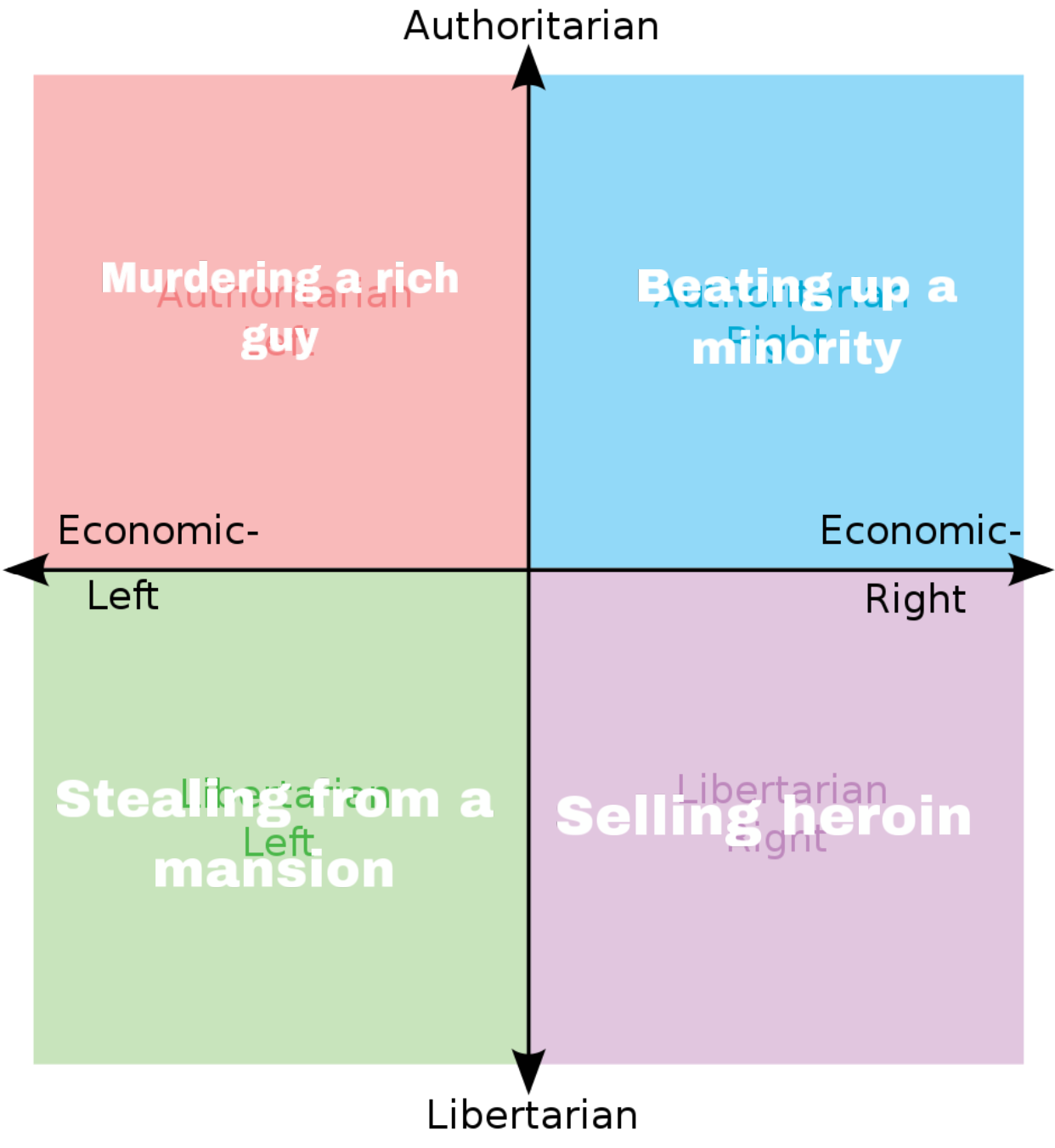 What crime would each quadrant get arrested for? | /r ...