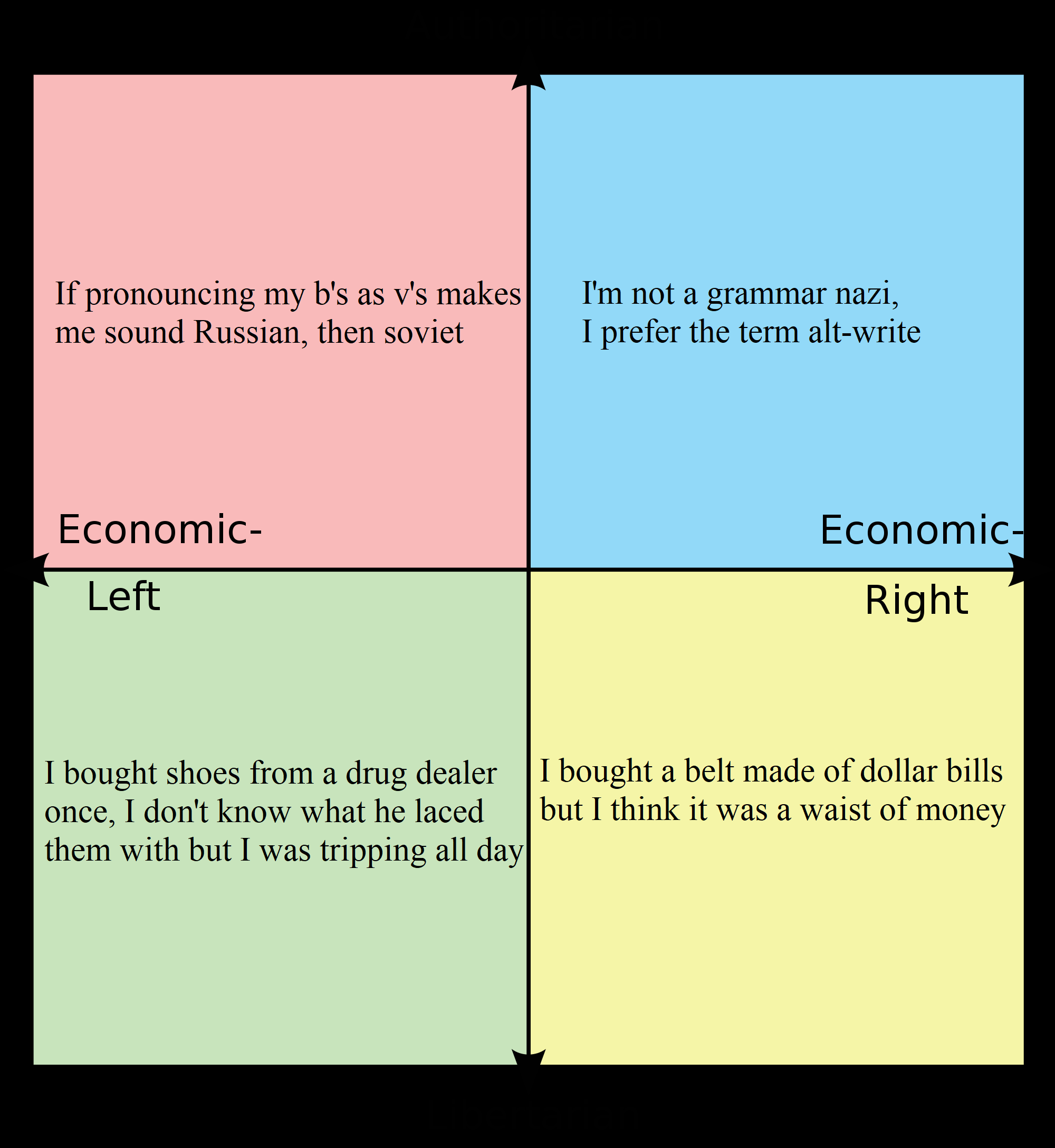 Each quadrant's favourite dad jokes | /r/PoliticalCompassMemes ...