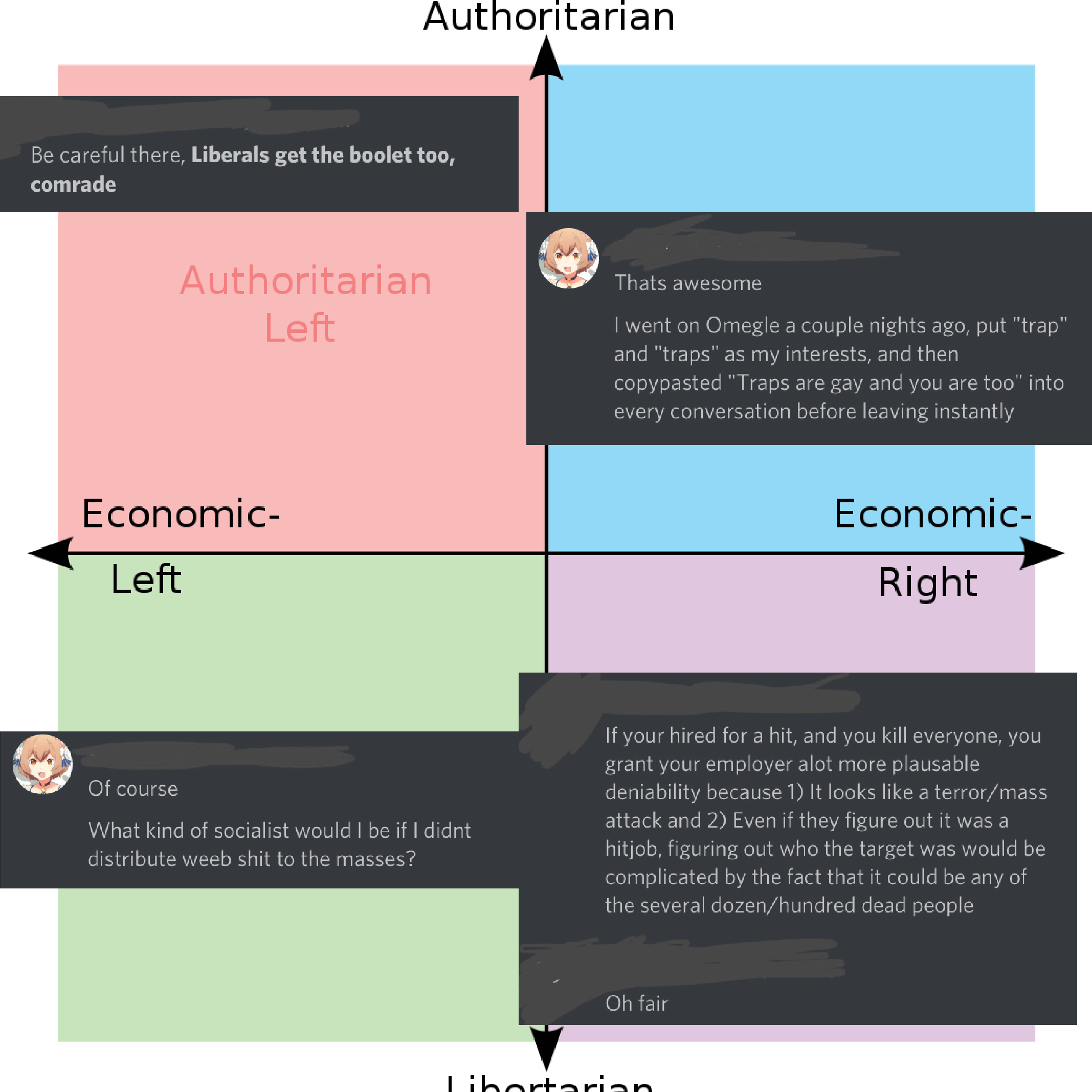 Political compass of my discord chat | /r/PoliticalCompassMemes ...