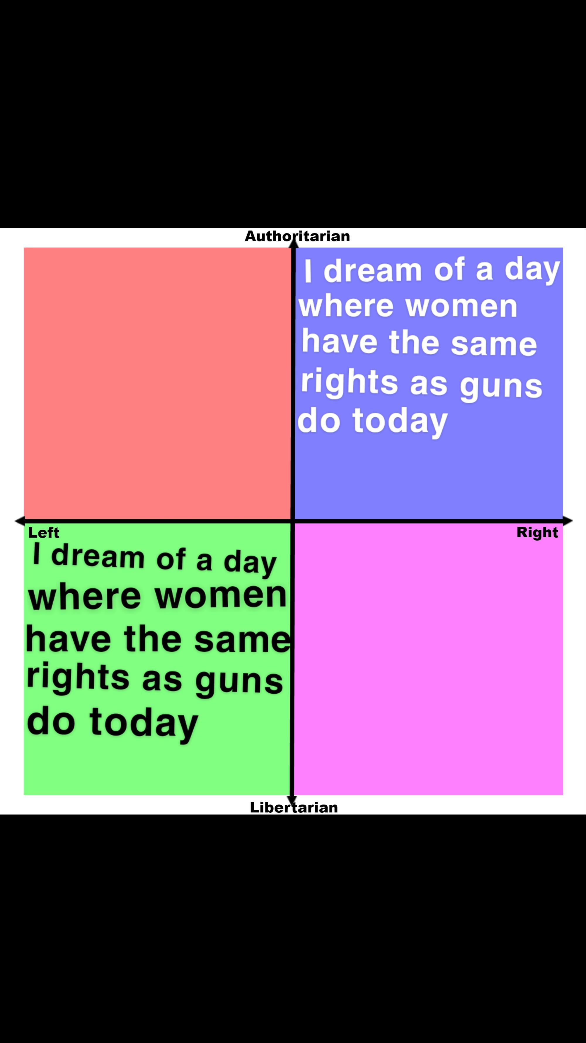 We still doing Cursed Unity? | /r/PoliticalCompassMemes | Political ...