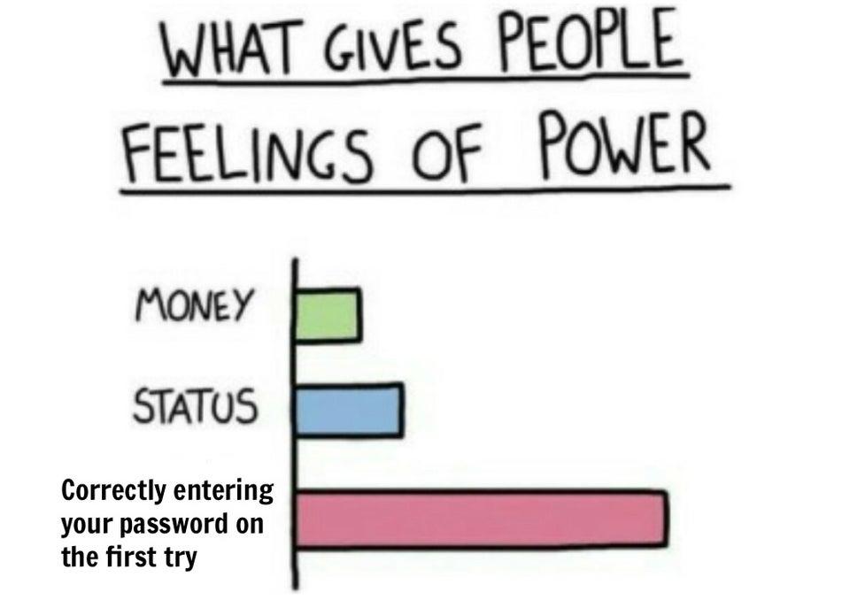 Feelings of power-passwords | Know Your Meme