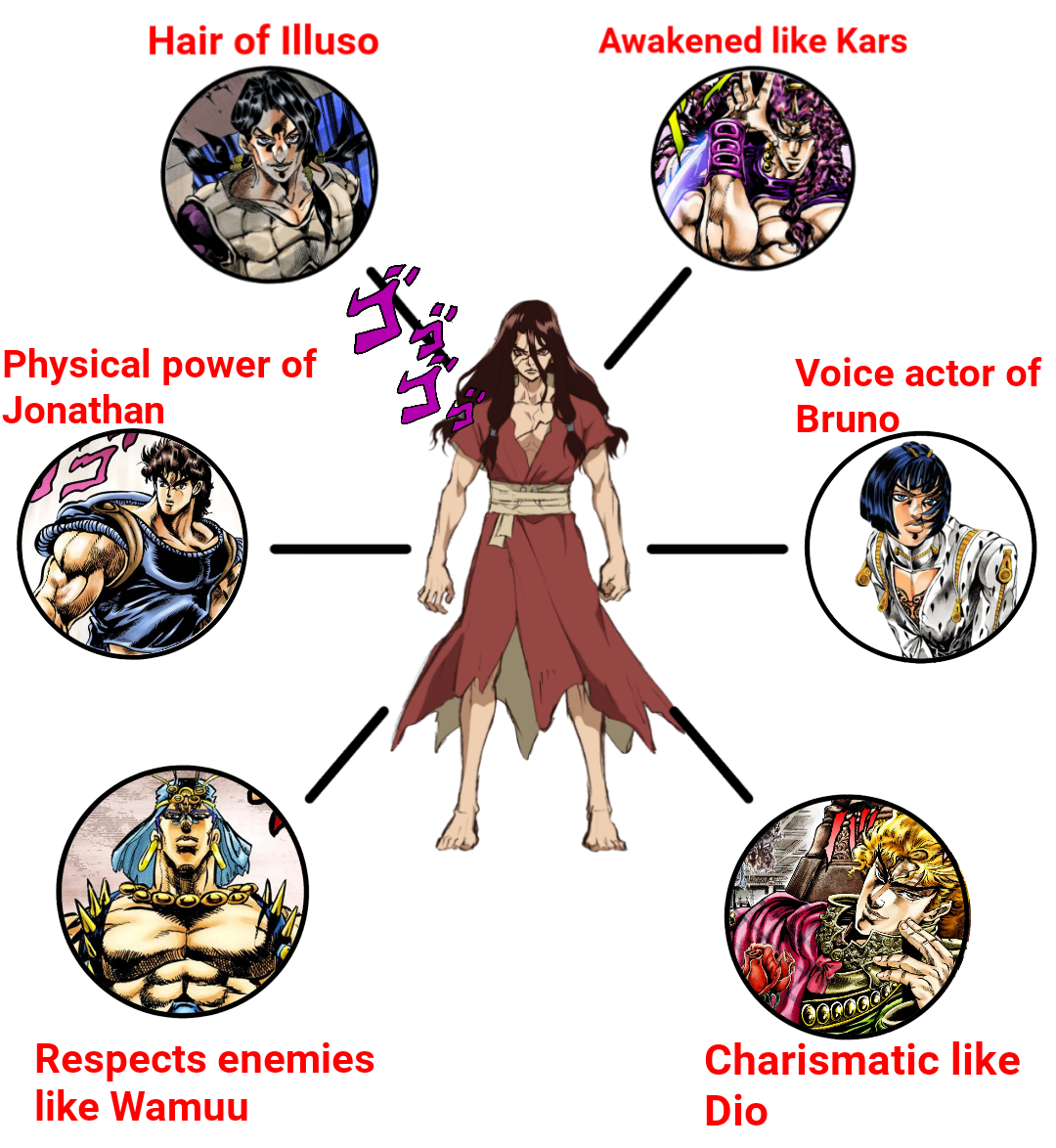 Ultimate JoJo reference | /r/ShitPostCrusaders/ | JoJo's Bizarre ...