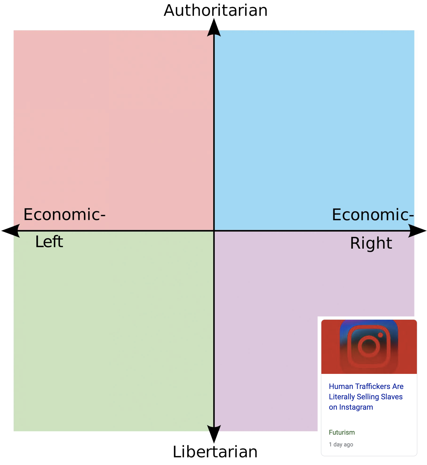 It doesn't get more libright than this. | /r/PoliticalCompassMemes ...