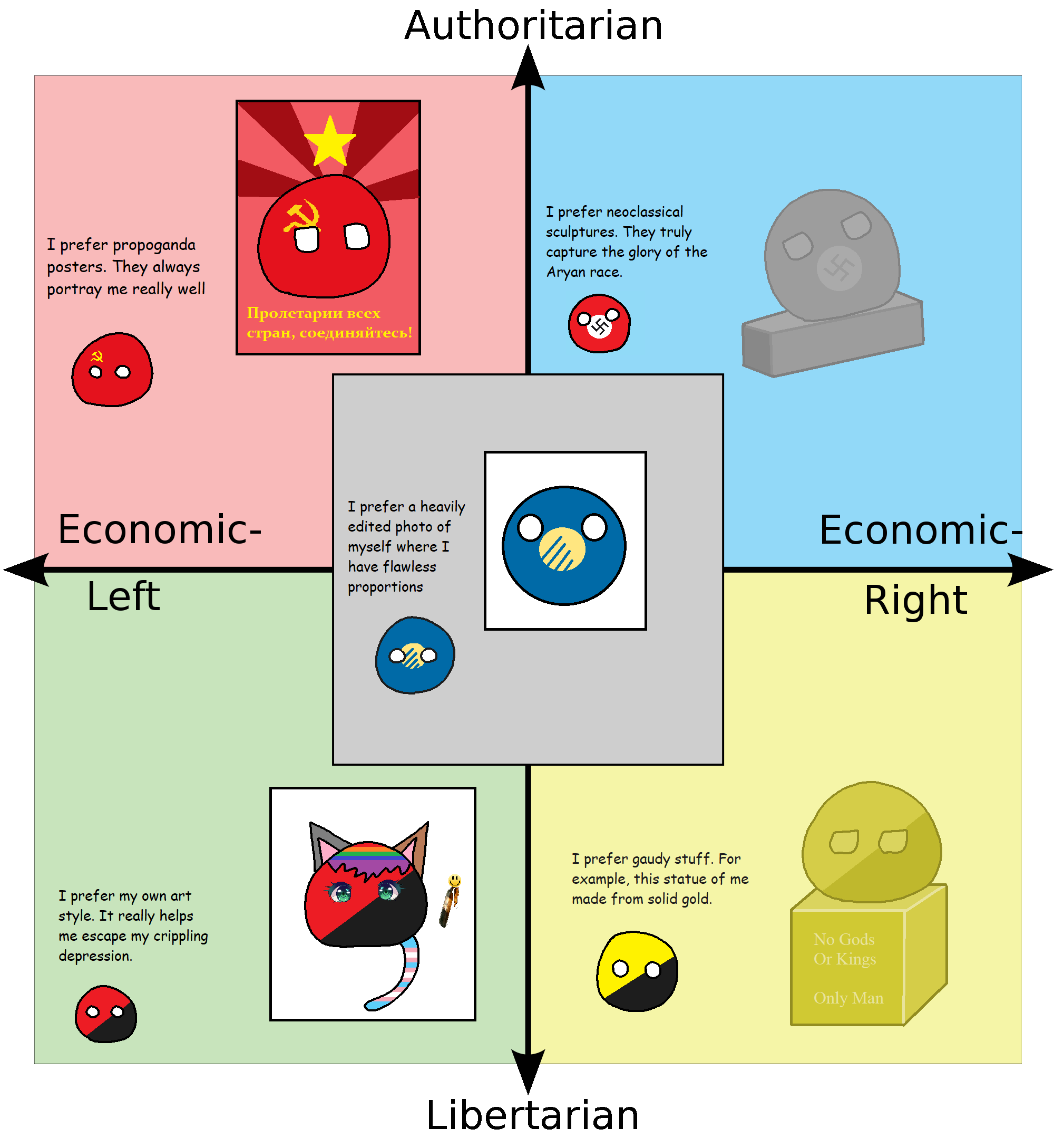 Favorite art style? | /r/PoliticalCompassMemes | Political Compass ...