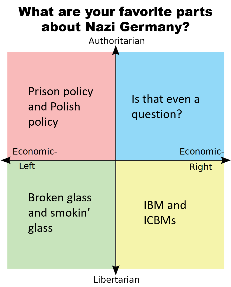 What are your favorite parts about Nazi Germany? | /r ...