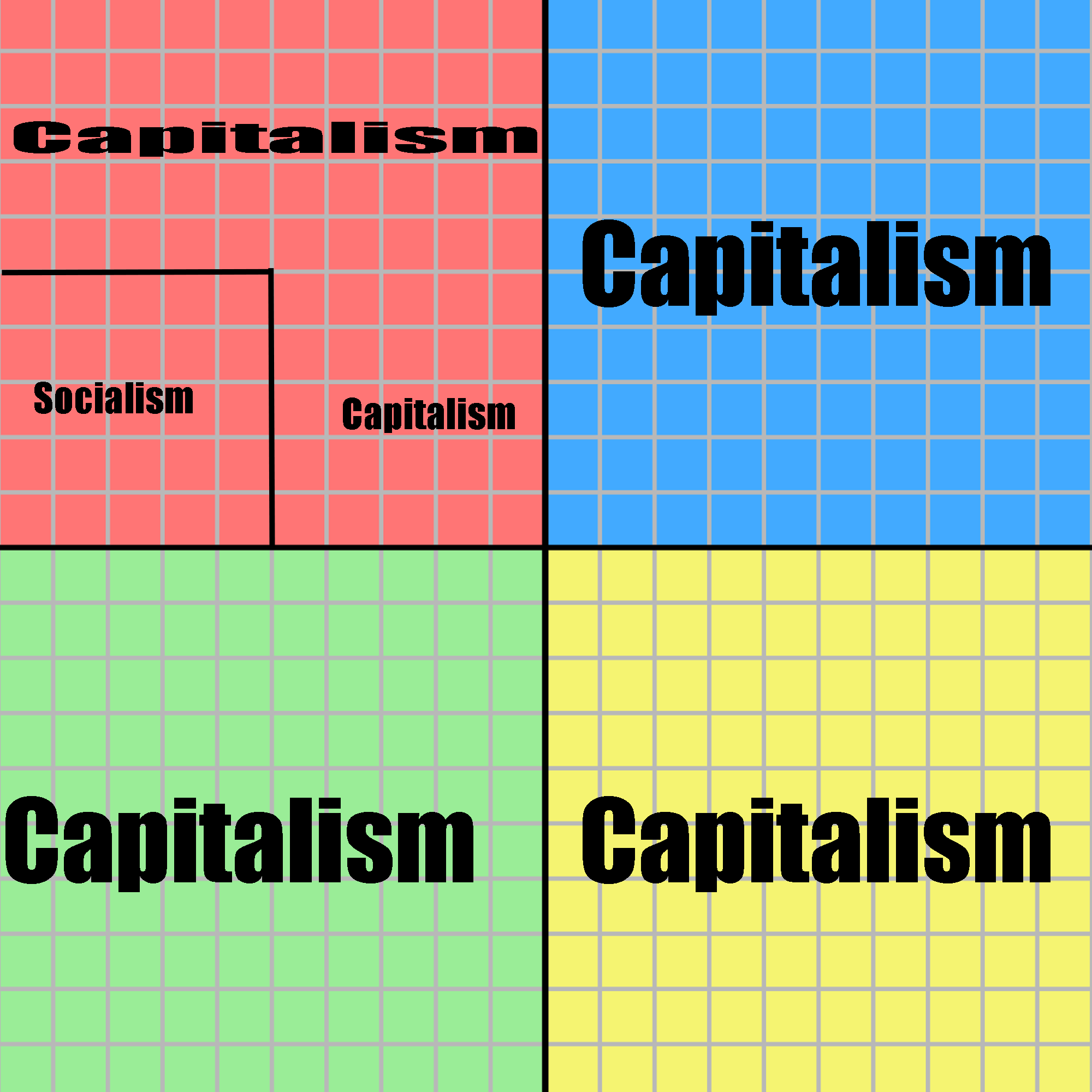 Leftcom Political Compass R Politicalcompassmemes Political