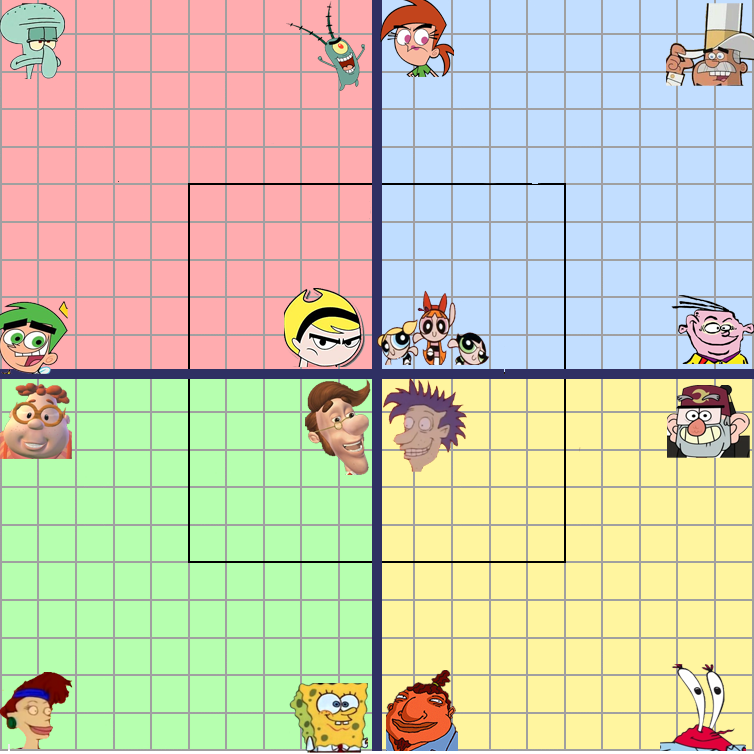 Cartoon Character Political Compass | /r/PoliticalCompassMemes ...
