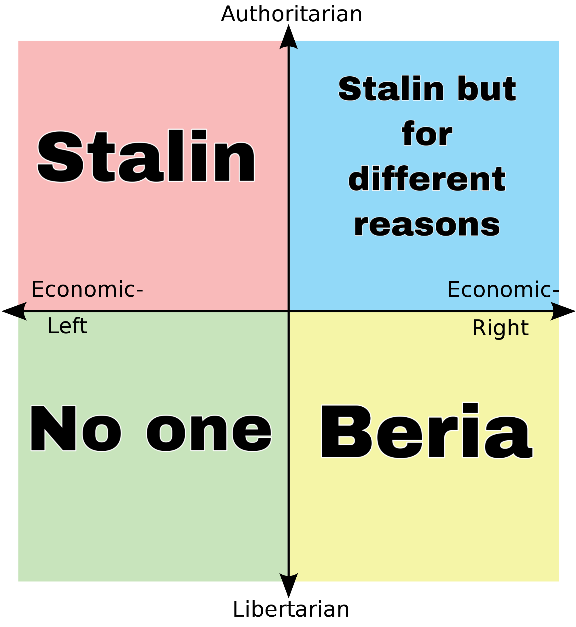Who was your favorite Soviet politician? | /r/PoliticalCompassMemes ...